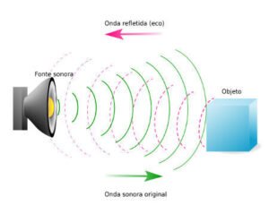 Efeito de Reverberação - Fitec Brasil